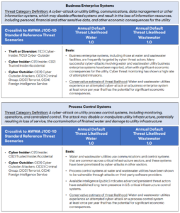 Water & Wastewater Recommendations - Red Trident