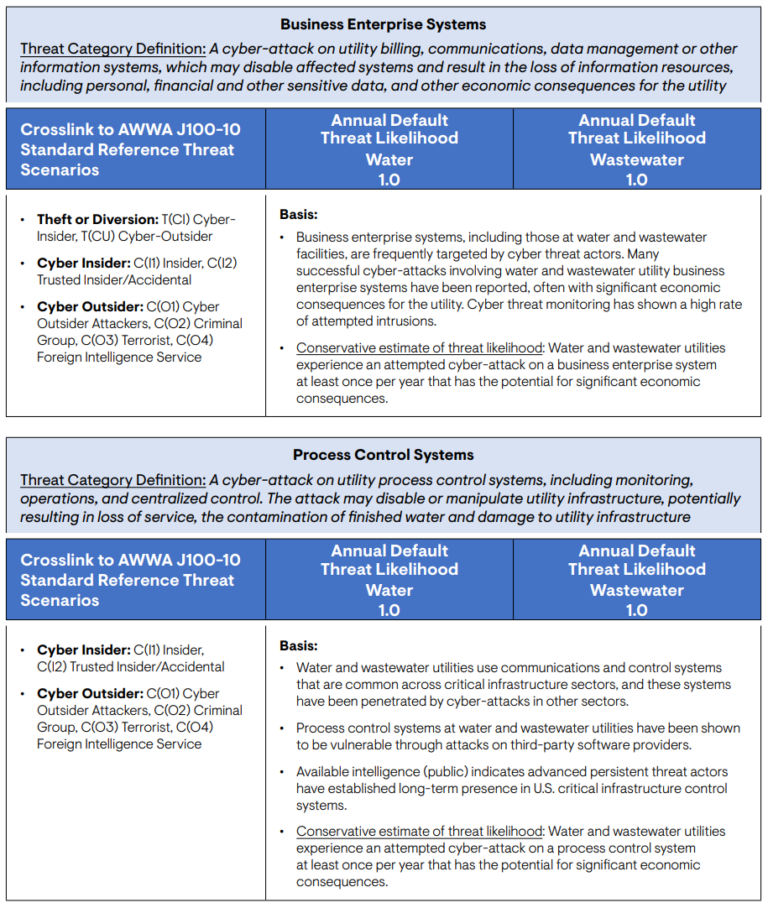 OT Cybersecurity for Water & Wastewater Sector - Red Trident OT Cybersecurity for Water & Wastewater Sector - Red Trident