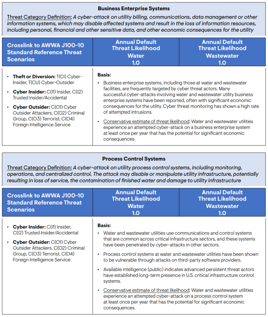 Water & Wastewater Recommendations - Red Trident
